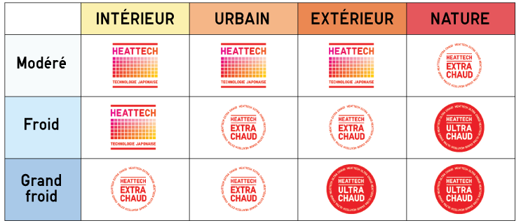 Les essentiels de l'hiver| UNIQLO CA