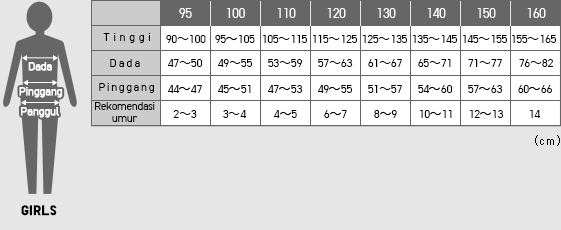 Petunjuk Ukuran Berdasarkan Tinggi Badan